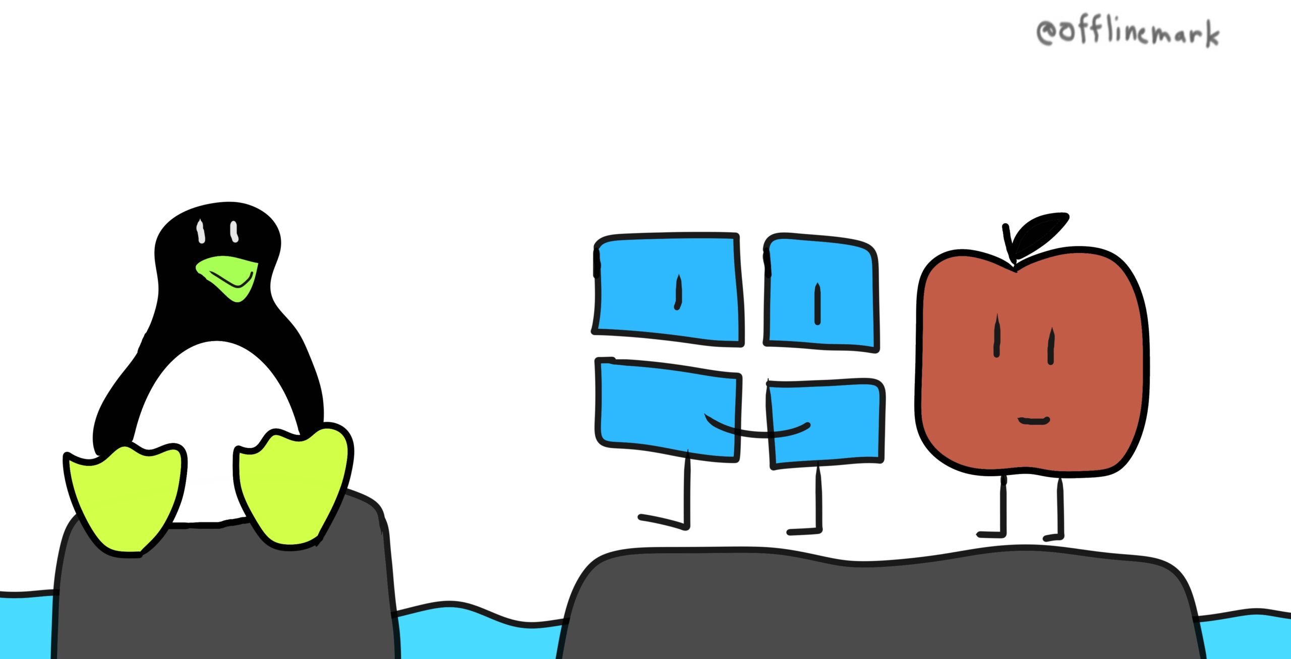 Syscall ABI compatibility: Linux vs Windows/macOS - offlinemark